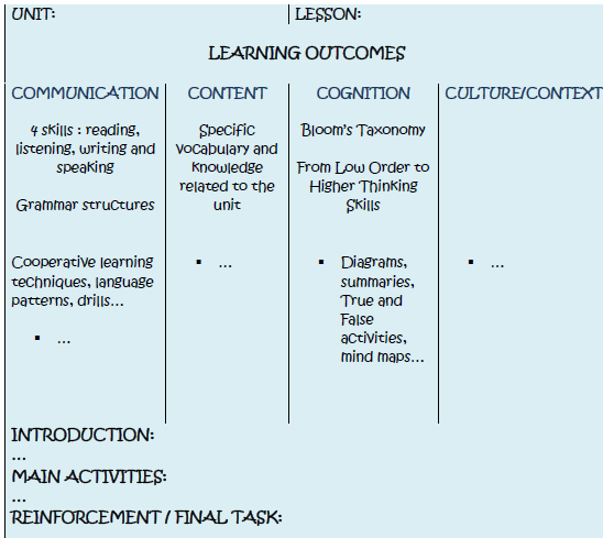 AICLE/ CLIL :: Englishclilteaching